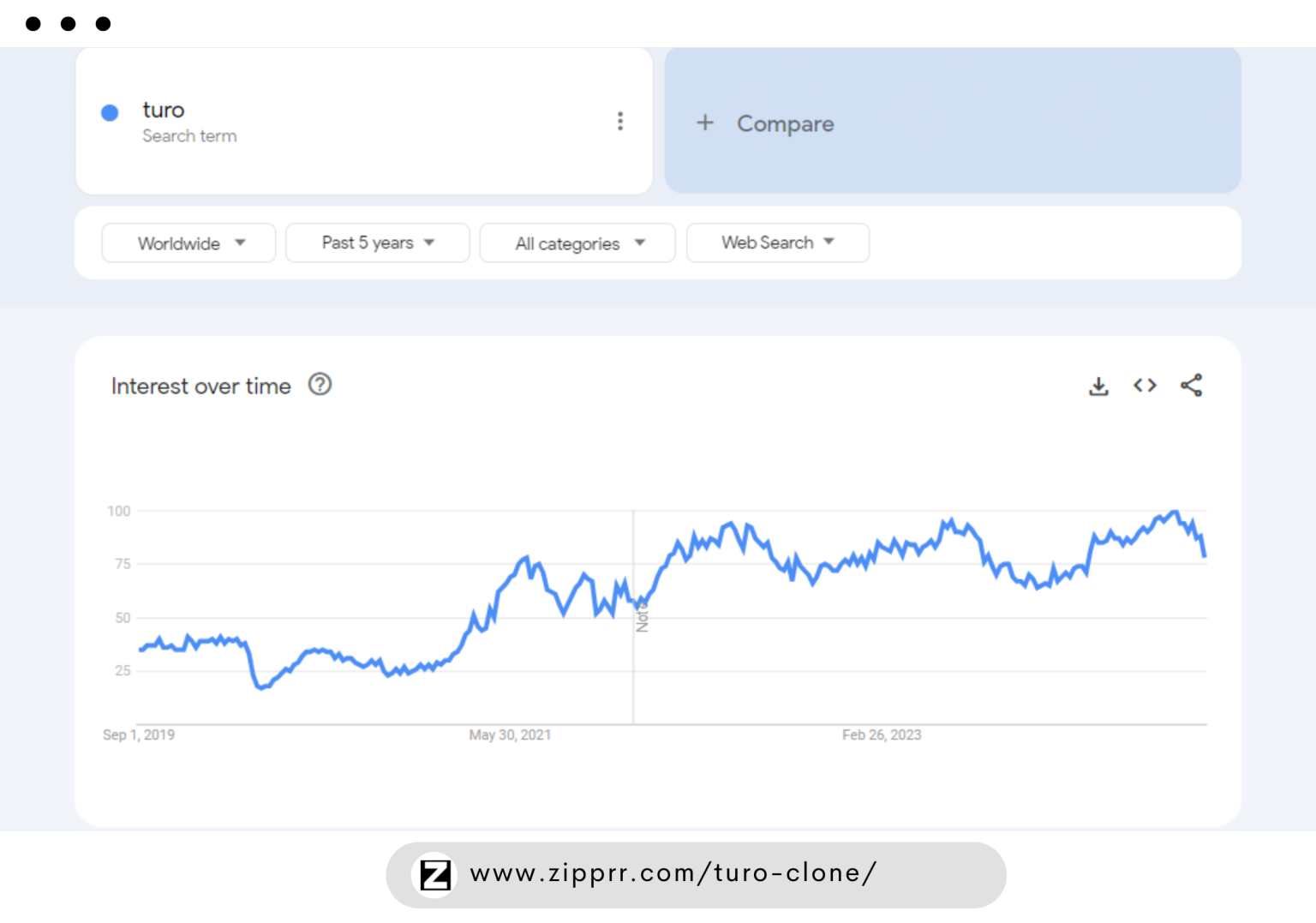 Turo Clone - Get the 100% Source Code