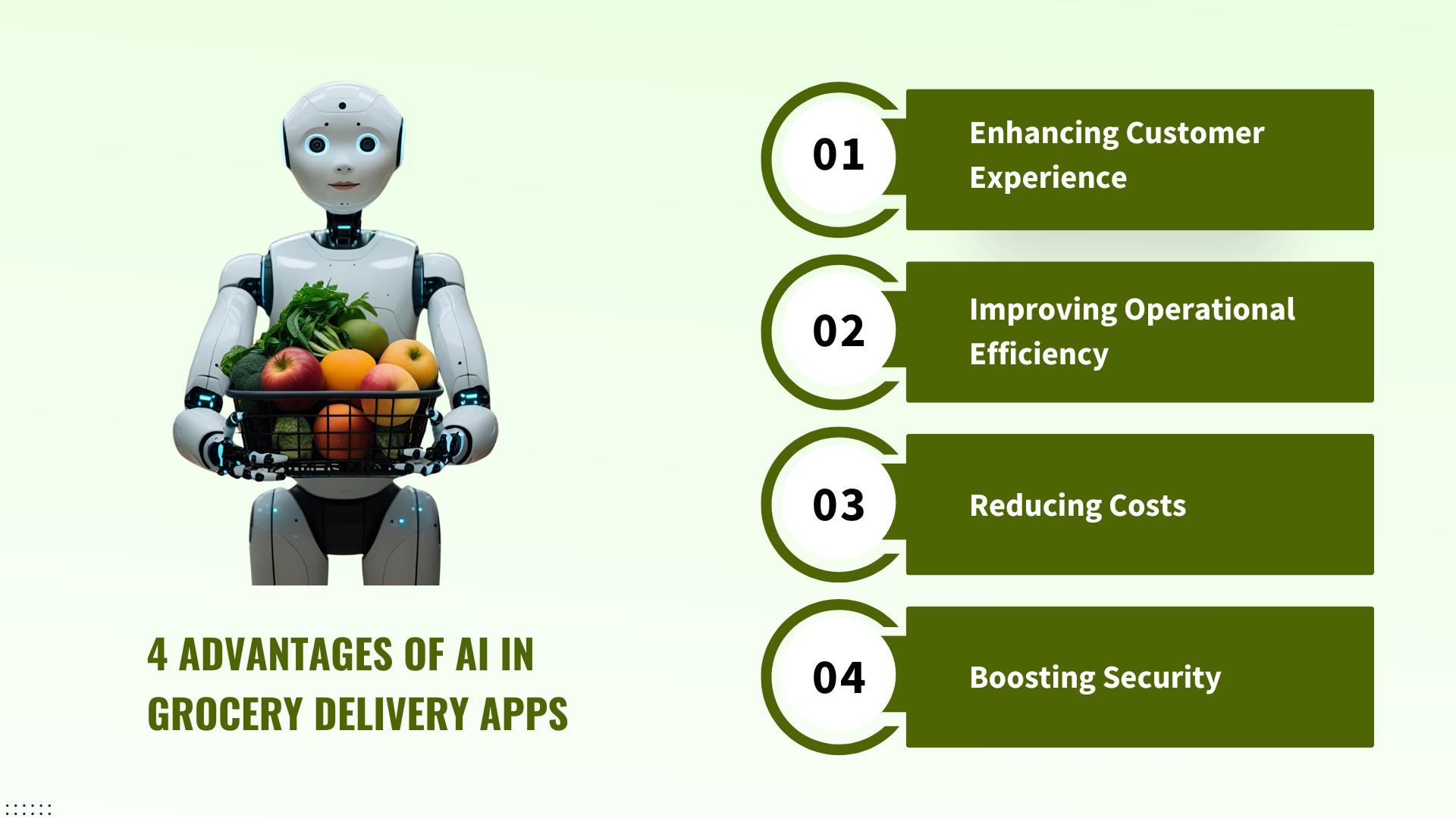 Role of AI in Grocery Delivery Apps | Examples and Case